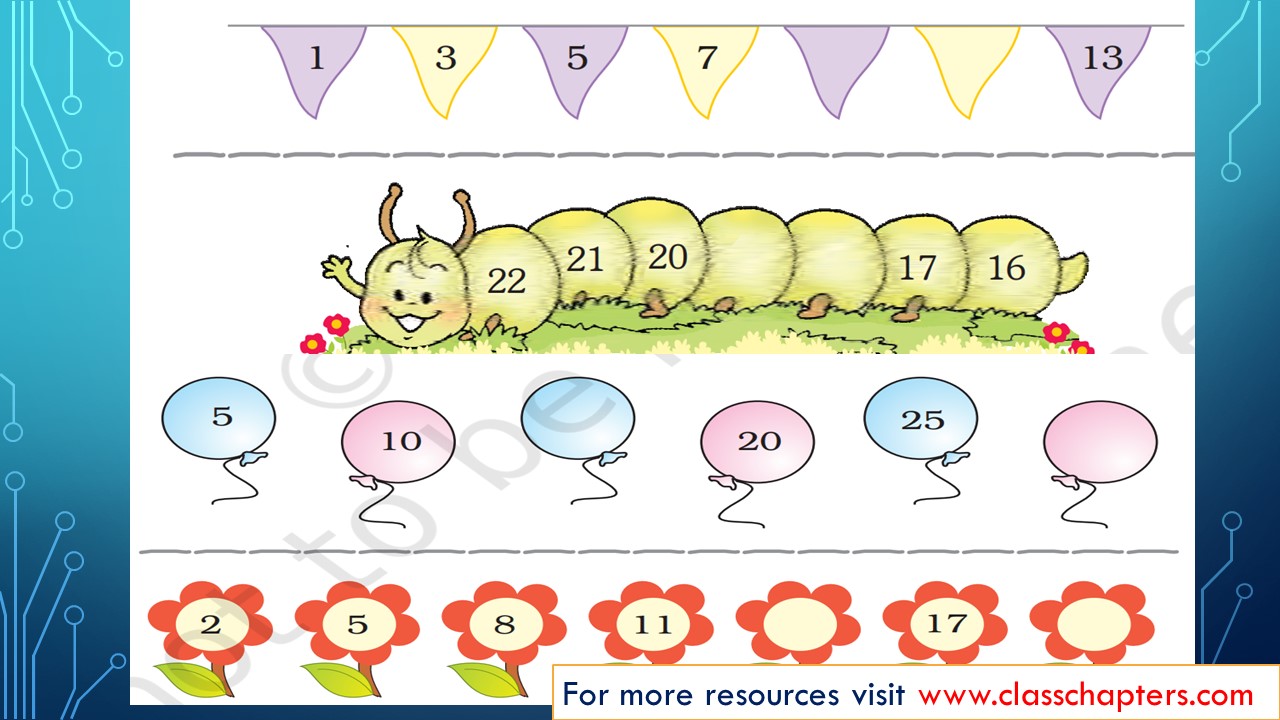 CLASS 1 MATH-MAGIC CHAPTER 10 PATTERNS LESSON PLAN