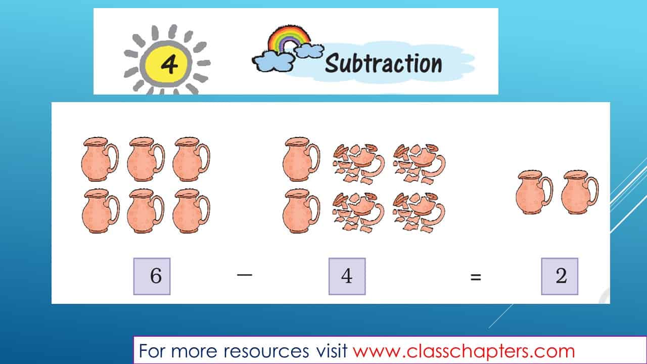 Subtraction LESSON PLAN Class 1 Maths Lesson Plan