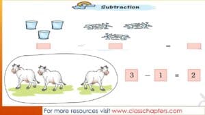 Subtraction LESSON PLAN Class 1 Maths Lesson Plan