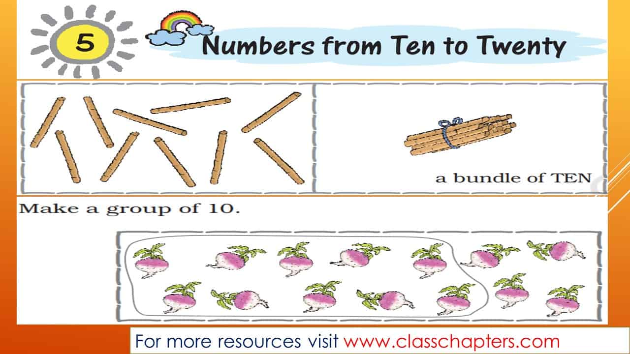 Numbers from Ten to Twenty LESSON PLAN FOR CLASS 1