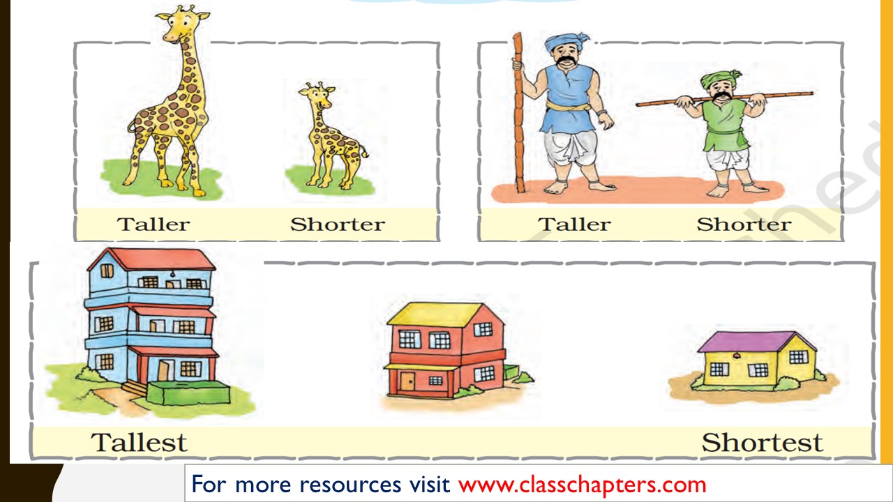 Chapter-7 Measurement LESSON PLAN