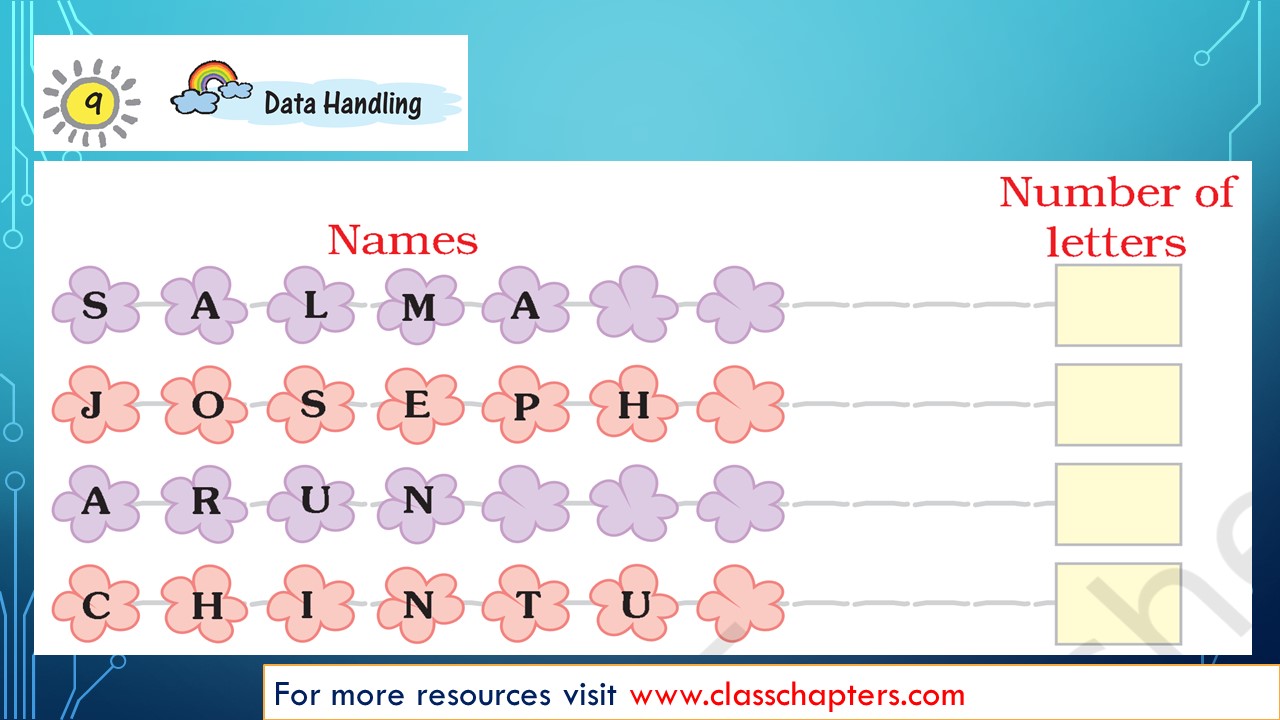 Chapter-9 Data Handling LESSON PLAN