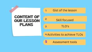 class 4 Hindi lesson plans Best resources for teachers - class chapters