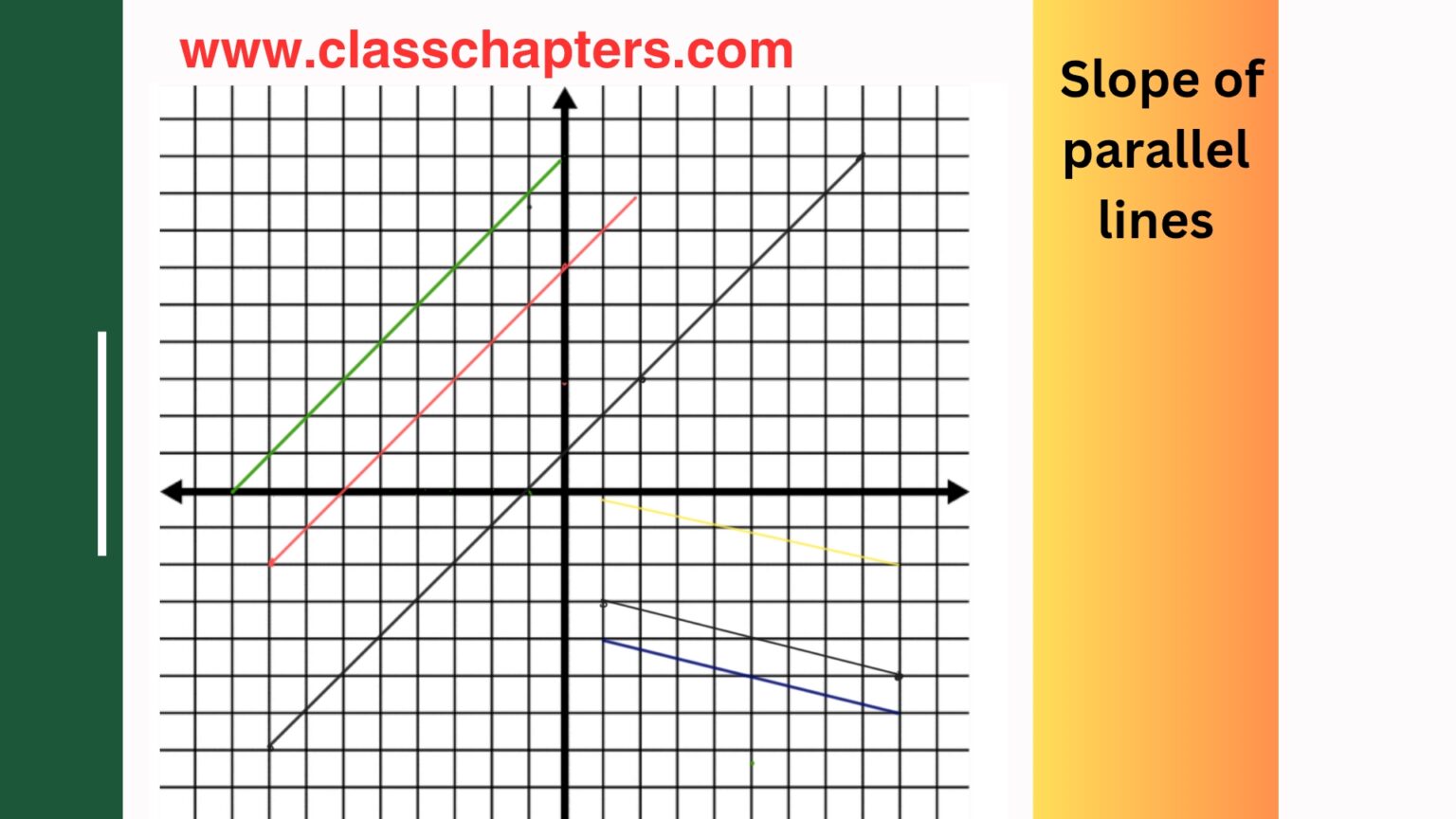 Slope of Parallel Lines - Class Notes - class chapters