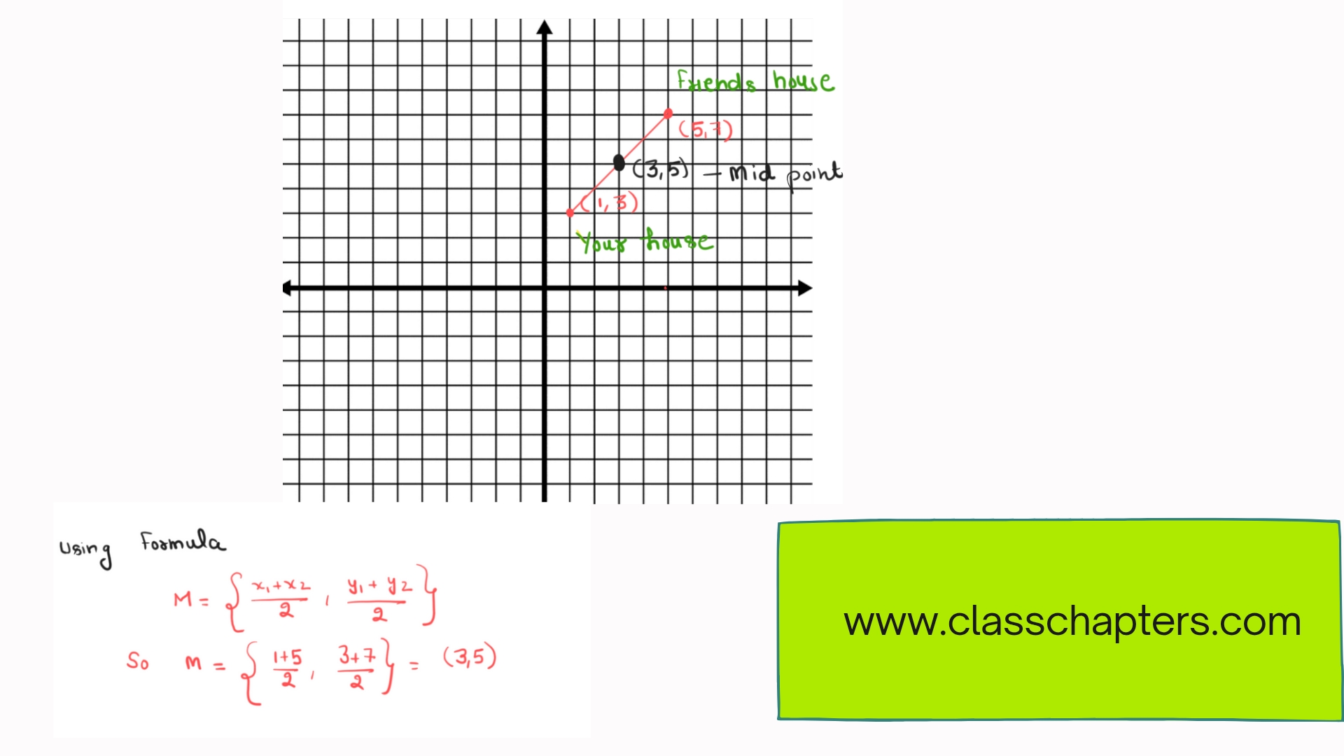 Midpoint Formula: A Grade 10 Math Adventure - class chapters