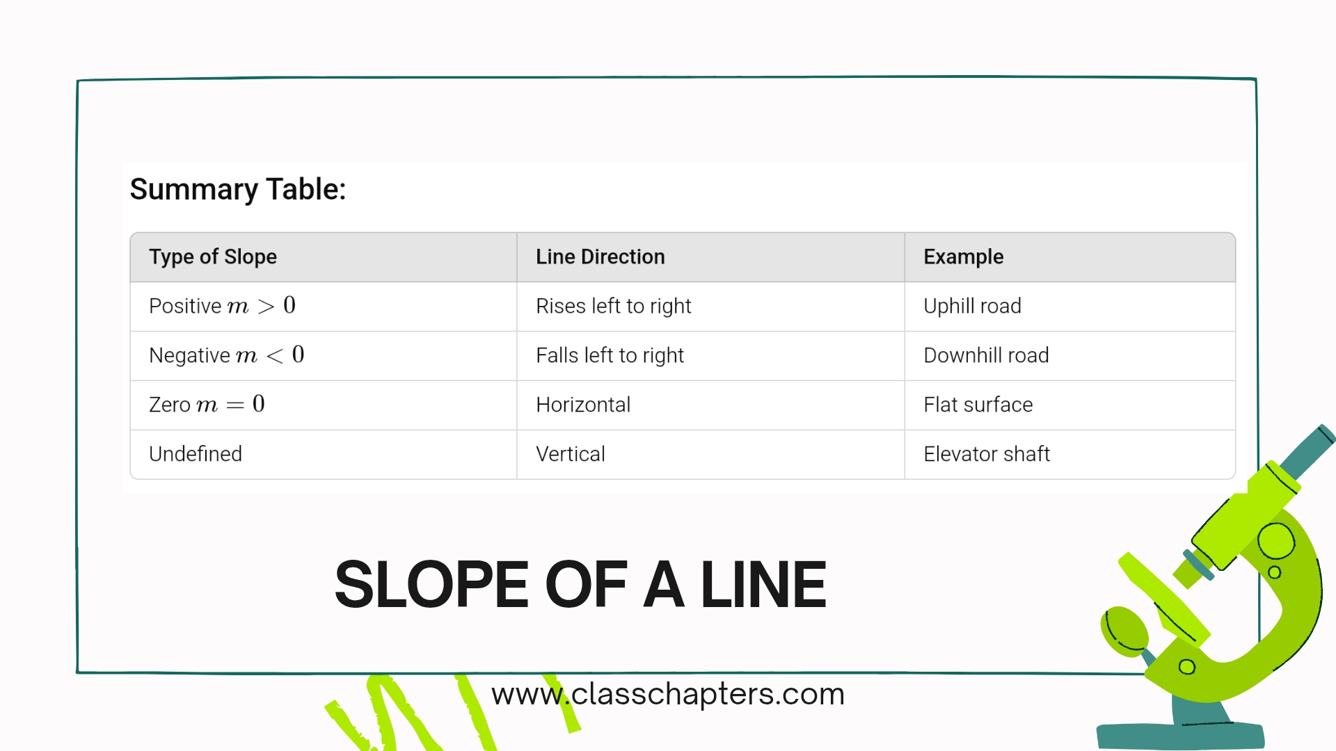 Slope of a Line - Class Notes - class chapters