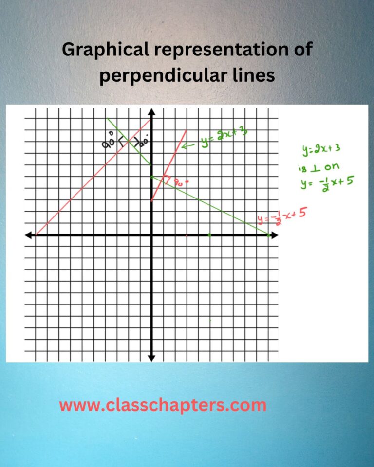Slope of Perpendicular Lines - Understanding the concept grade 10 ...